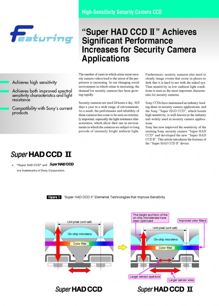 (FT5) The new Sony full frame sensor CCD SuperHAD II with 34.8MP ...