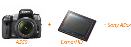 (SR5) Three new Alphas to be announced soon (and before Photokina ...