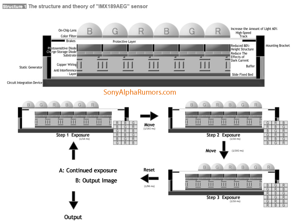 (SR4) Detailed spec sheet of the new Sony APCS (active pixel color ...