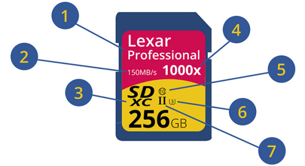 Tutorial: SD memory card numbers explained. | sonyalpharumors