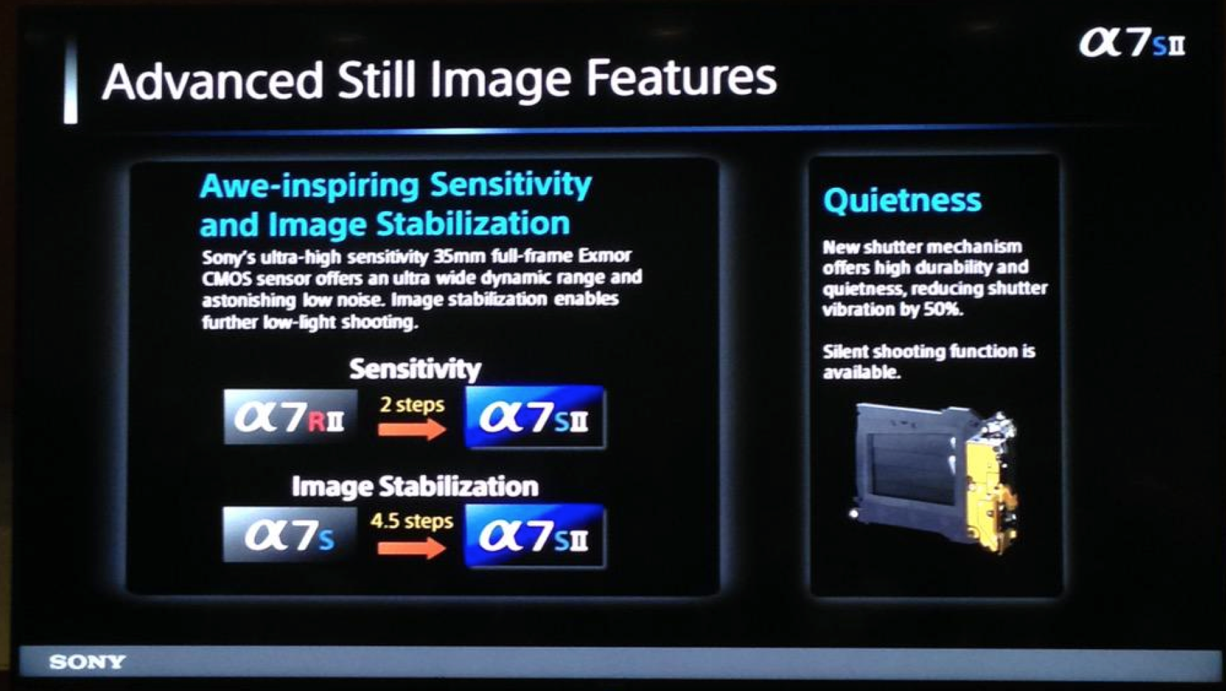 Slides from the Sony A7sII presentation! | sonyalpharumors