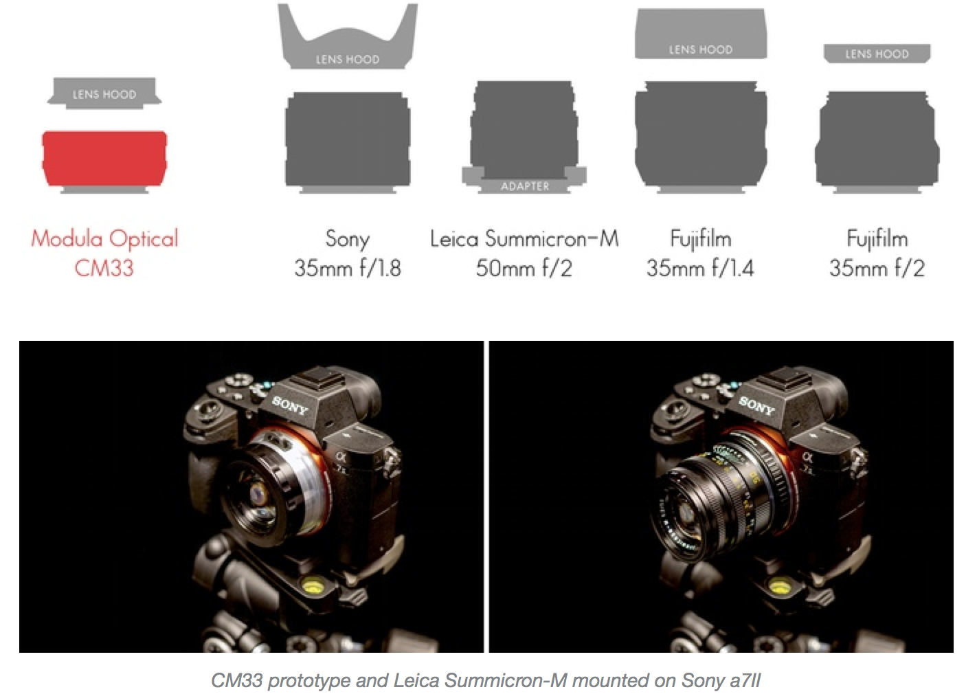 This is the world’s first “modular” pancake lens for Sony E-mount ...
