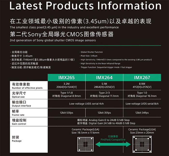 Sony CIS Roadmap | sonyalpharumors