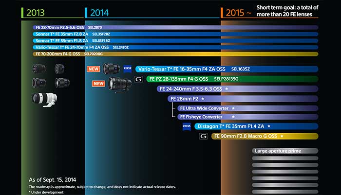 (SR4) Sony will announce six more new FE lenses within 2016 ...