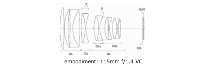 Tamron patented an impressive 115mm f/1.4 lens (for Sony A-mount ...