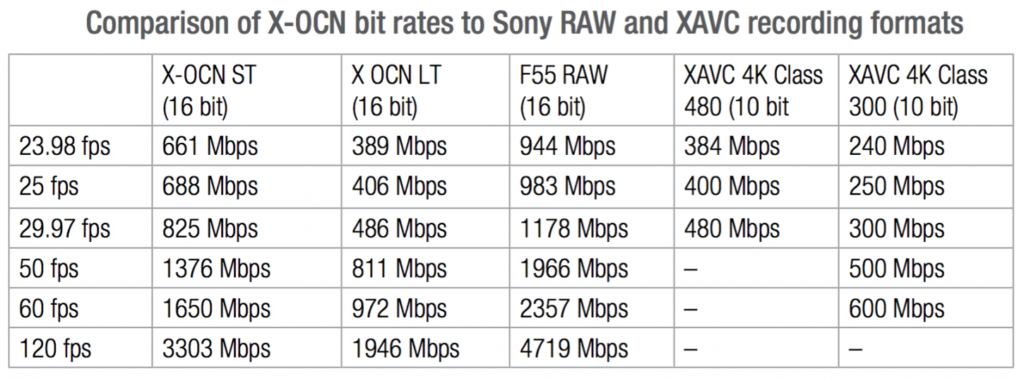 Cinema5D: Is Sony’s X-OCN Codec Coming To Mirrorless Cameras ...