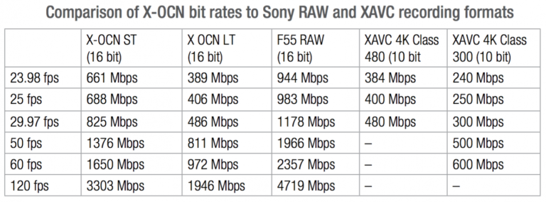 Cinema5D: Is Sony’s X-OCN Codec Coming To Mirrorless Cameras ...