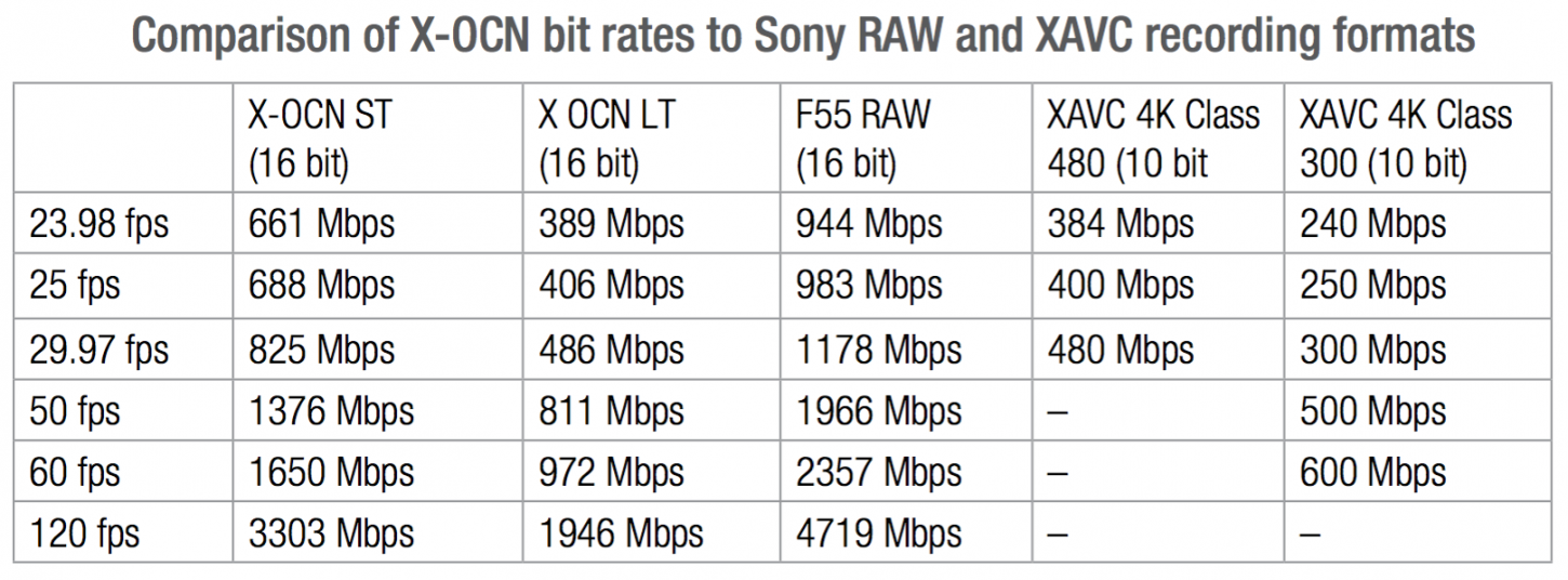 Cinema5D: Is Sony’s X-OCN Codec Coming To Mirrorless Cameras ...