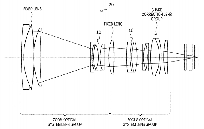 This is a first: Brand new Sony patent discloses an “electric zoom lens ...