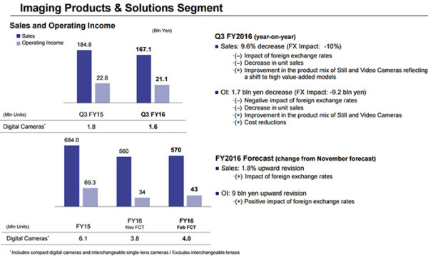 Sony financial report: foreign exchange rates reduces profit ...