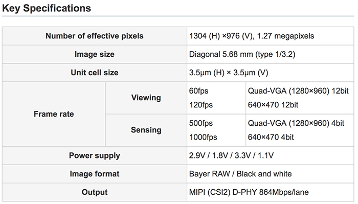 Sony Releases a High-Speed Vision Sensor that Makes Detection and ... Sony Releases a High-Speed Vision Sensor that Makes Detection and ...