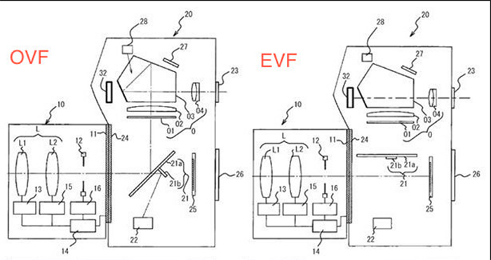 Competition rumors: Nikon D850 might be the first hybrid EVF/OVF DSLR ...