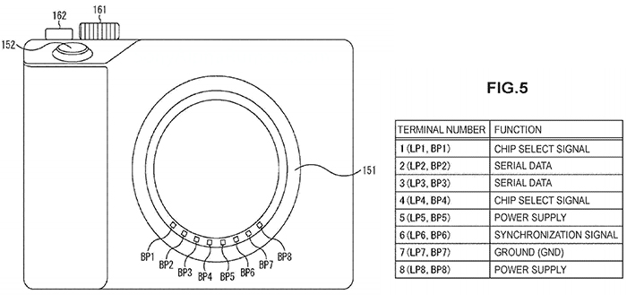 Brand new Sony patent describes a new 8 pin mount terminal ...
