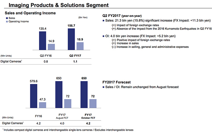New Sony Q2 financial reports shows “increase in sales” | sonyalpharumors