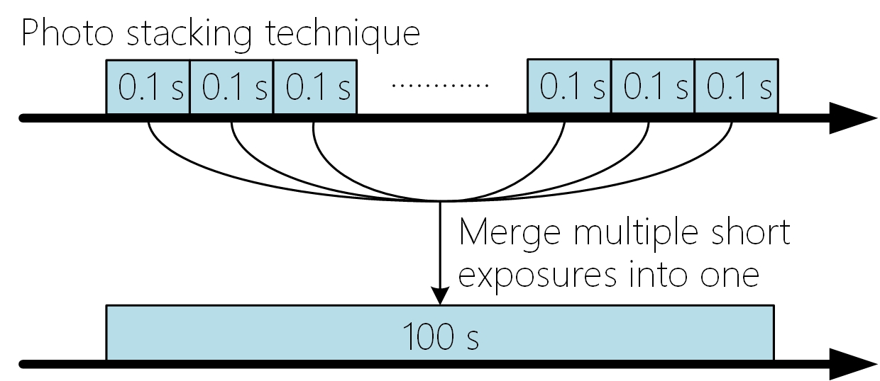The first Playmemories APP that Sony should bring back, and the ...