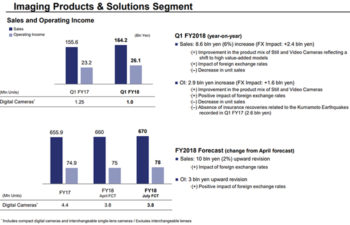 Good news from the Sony Q1 financial report: 6% sales increase and 2% ...