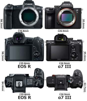 Canon EOS-R versus Sony A7III size comparison | sonyalpharumors