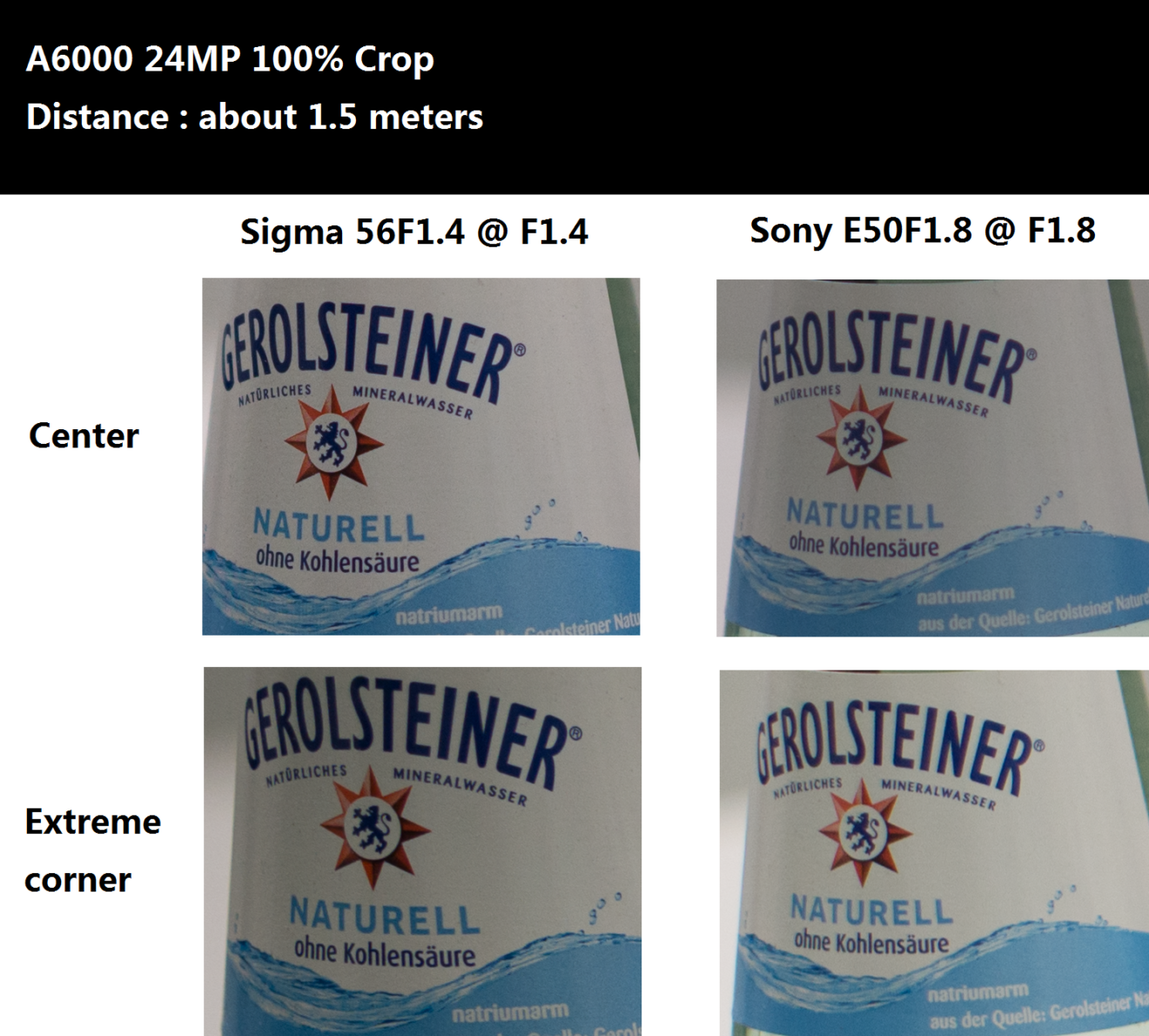 Sharpness Test Of The New Sigma 56mm F 1 4 E Mount Lens Sonyalpharumors