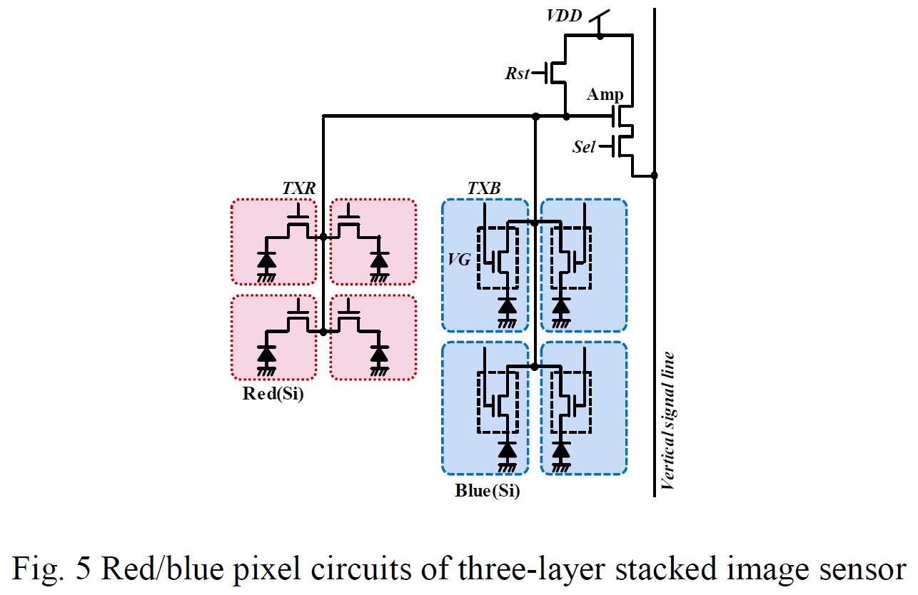 Sony presented a new 3 Layer Organic sensor | sonyalpharumors
