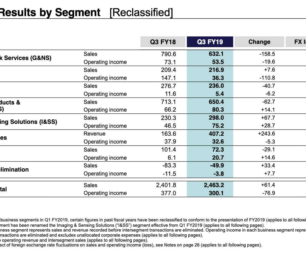 Sony Q3 financial report released: Good results but forecast gets ...
