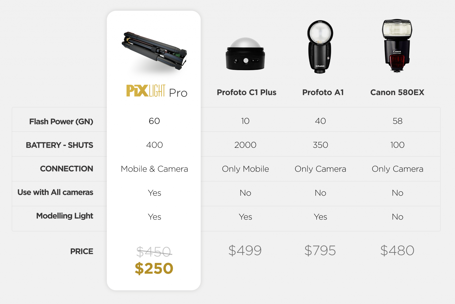 PiXLIGHT has launched A lightweight, portable, and off-camera ...