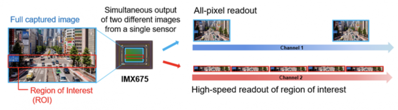 sonyalpharumors - Sony Digital Camera News