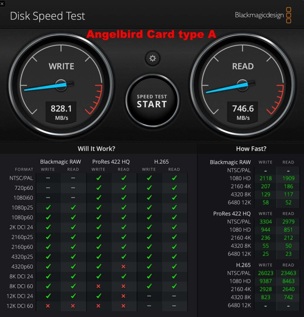 Angelbird Type A speed test: Faster than Sony cards! | sonyalpharumors