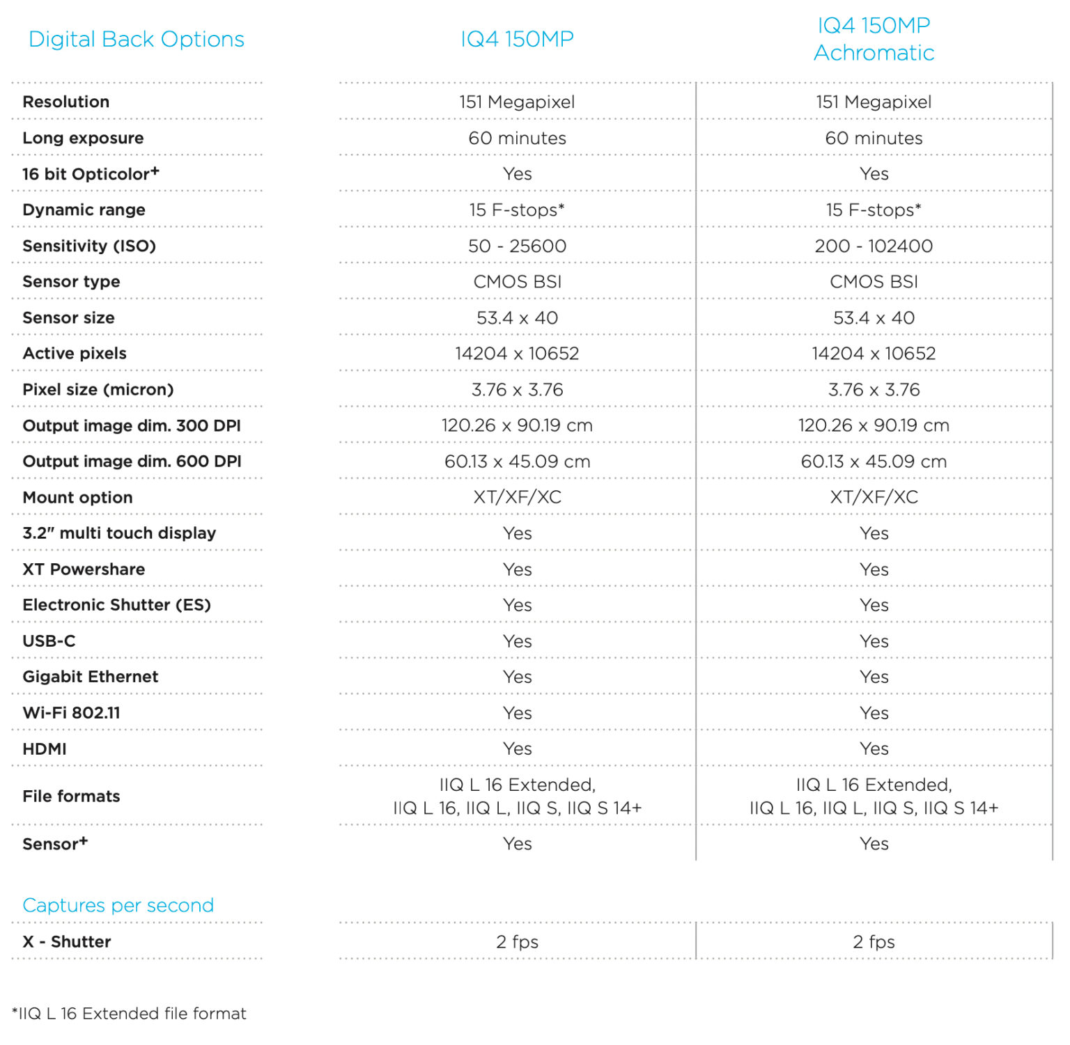 Phase One announced the XC Camera with Sony’s terrific 151 MP sensor ...