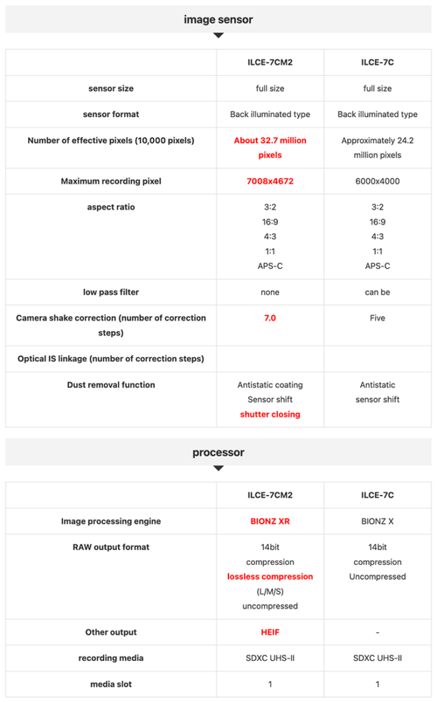 Sony A7cII vs A7c size and spec comparison | sonyalpharumors