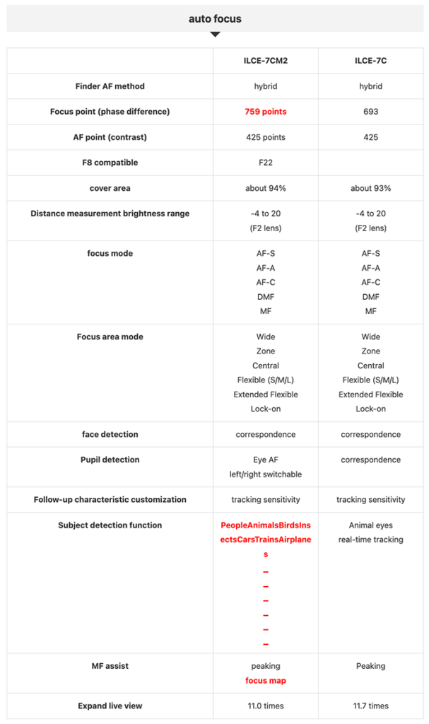 Sony A7cII vs A7c size and spec comparison | sonyalpharumors