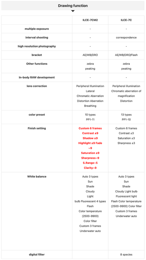 Sony A7cII vs A7c size and spec comparison | sonyalpharumors