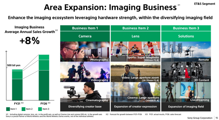 news – sonyalpharumors