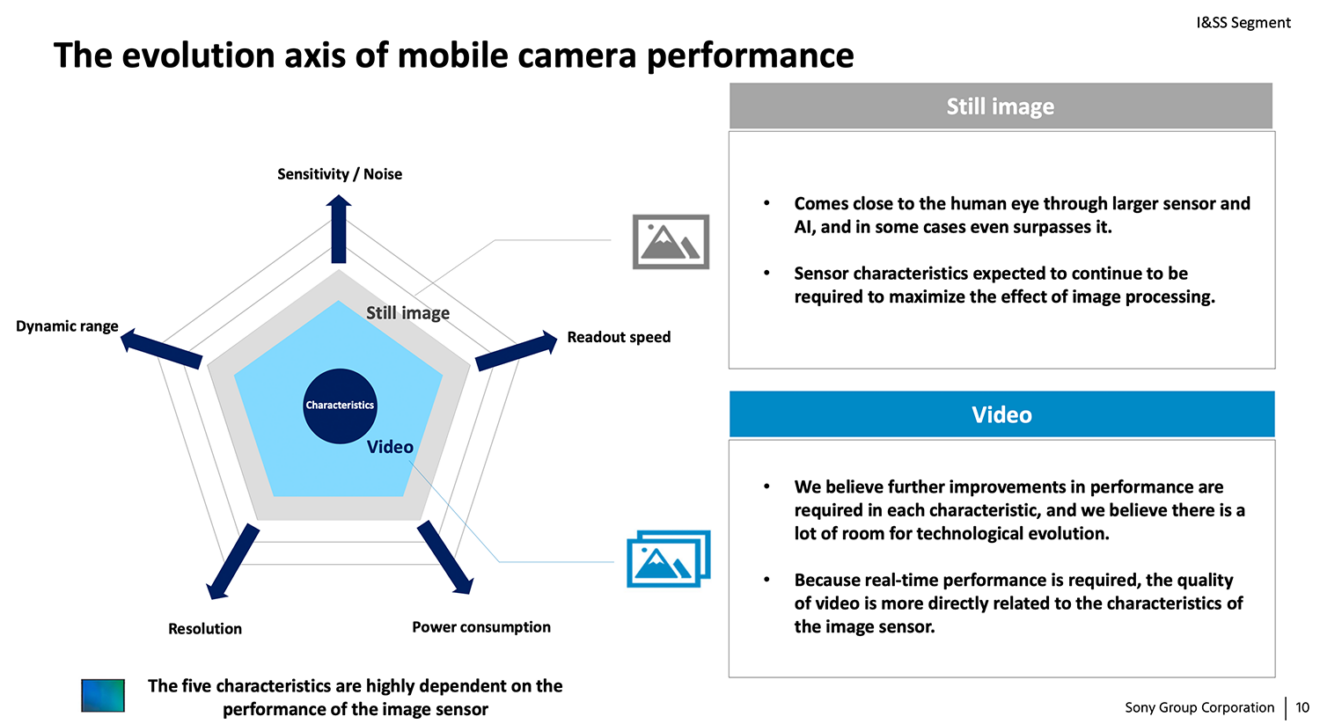 news – sonyalpharumors