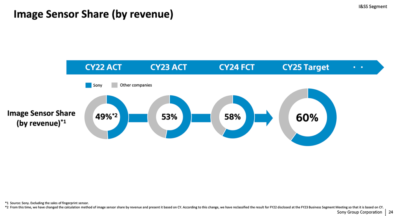 news – sonyalpharumors